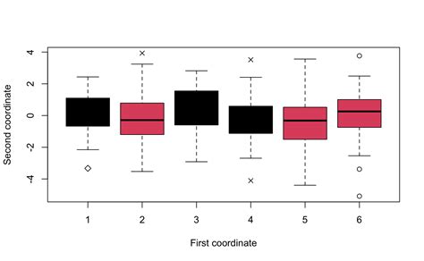 `glmtree` Logistic Regression Trees For Efficient Segmentation • Glmtree