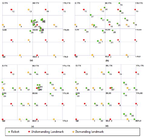 Complete Scenario A Initial Deployment Phase B After Virtual Force Download Scientific