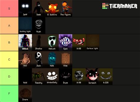 The Ultimate Roblox DOORS Entity Tier List Community Rankings TierMaker