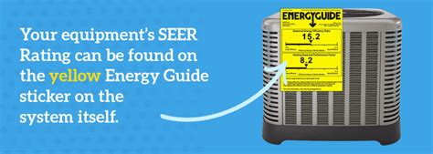 SEER Ratings: What This Means for Your HVAC Unit - Happy Hiller