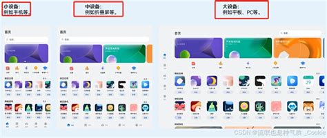 自适应和响应式布局的区别及多种自适应方案vue 响应式自适应布局 Csdn博客