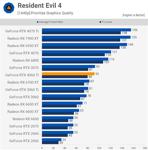 Nvidia Geforce Rtx Ti Gb Review Techspot