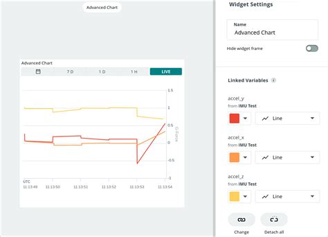Arduino Iot