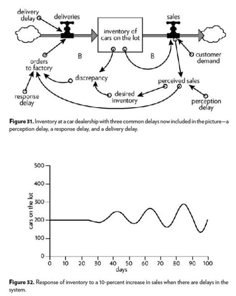 Assignment 2the Bay Game Aprendiendo A Ver