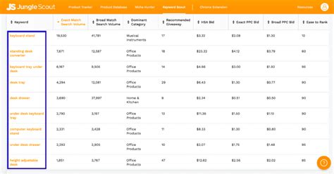Amazon Backend Keywords Amazowl