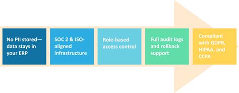 Home Configbot For Erp Implementation
