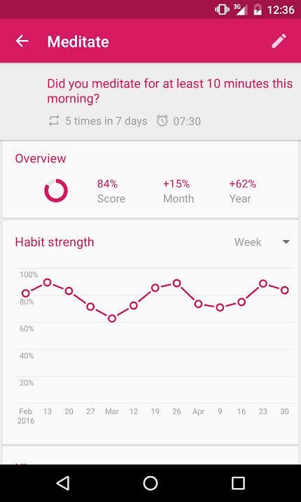 Android MPAndroidChart Dates On X Axis Sticky Month And Year