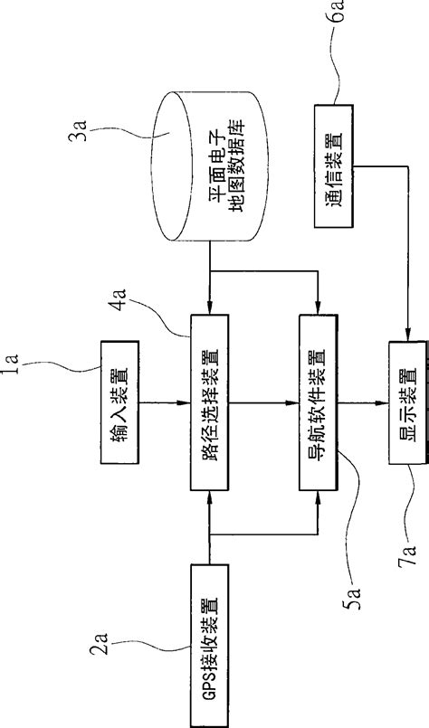 Map Feedback Correction Method Of Inertial Navigation System Eureka Patsnap