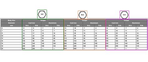 Metric Bolt Torque Specifications Seaboard Marine
