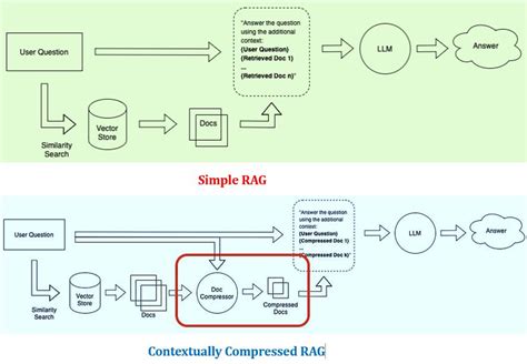 Paulo Cysne On Linkedin How To Pass Only Most Relevant Info To Llm To Improve Accuracy And Reduce