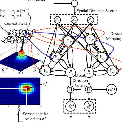 PDF Design And Implementation Of An Adaptive Neuro Controller For Trajectory Tracking Of