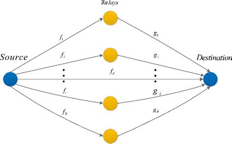 Figure 1 From Worst Case Robust Beamforming For Wireless Relay Networks