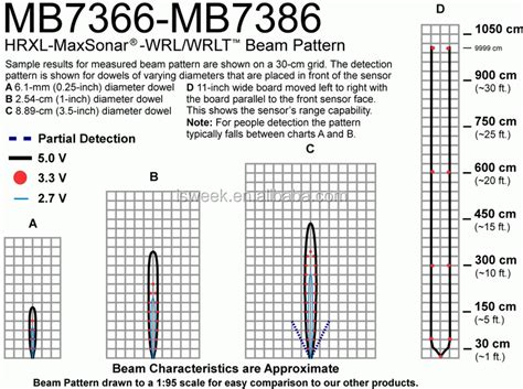 Ip67 Rs232 Output10 Meters Ultrasonic Sensor For Long Range Or Height Measurement Mb7366 Buy