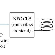 Interfaces Of NFC Embedded Mobile Phone NFC Device And Mobile Network Download Scientific