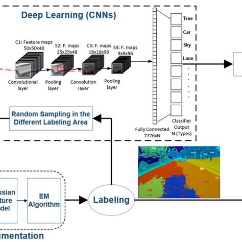Architecture Of The Proposed Road Scene Semantic Segmentation