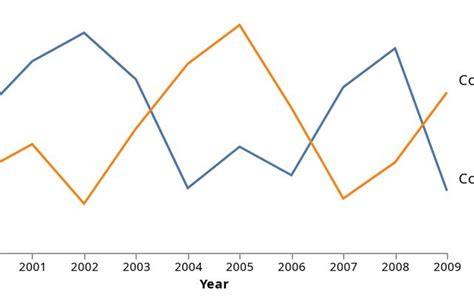 Demo Andrew Observable