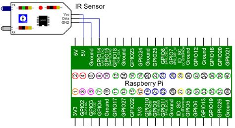 Connection Of Ir Sensor With Raspberry Pi Download Scientific Diagram