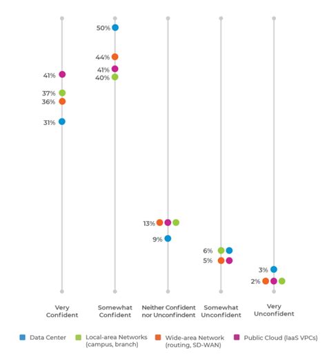 the state of network automation configuration management obstacles are