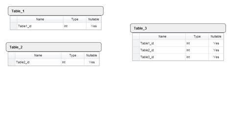 mysql database normalization many to one stack overflow