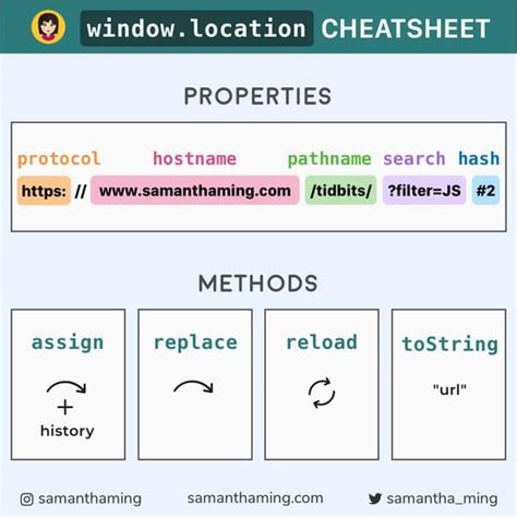 window location cheatsheet