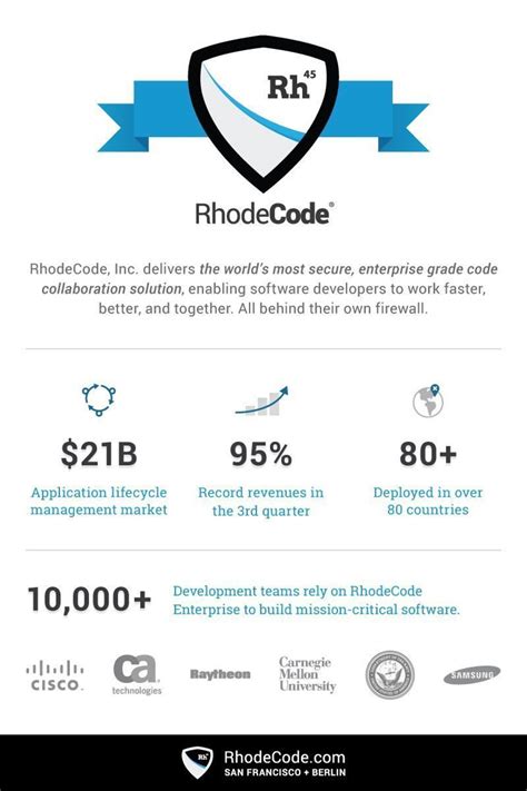 Rhodecode Logo Github Mikeroyalself Hosting Guide Self Hosting