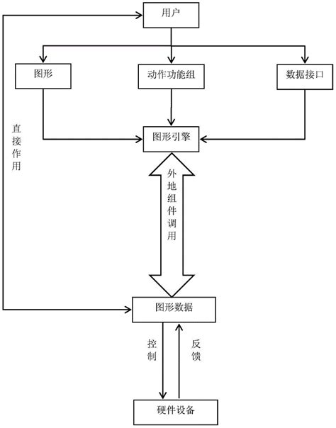 Method For Reproducing Interactive Graph Eureka Patsnap