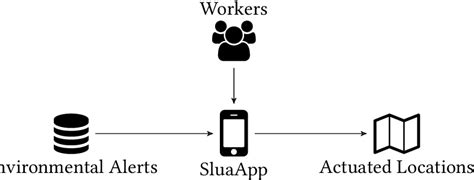 figure 7 4 from adaptive task assignment in spatial crowdsourcing