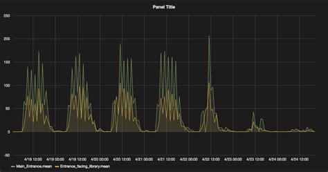 Csumb 16—quantifying The Bit Building
