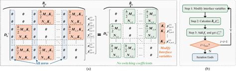 Figure 1 From Topology Aware Matrix Partitioning Method For Fpga Real Time Simulation Of Power