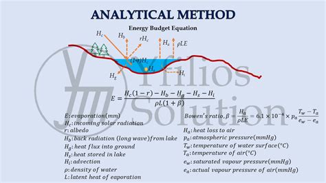 Estimating Evaporation