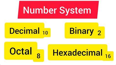 Number System Introduction Decimal Binary Octal Hexadecimal Youtube