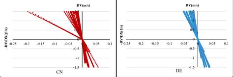 Analyses On The Heterogeneity Of Car‐following Behaviour Evidence From A Cross‐cultural Driving