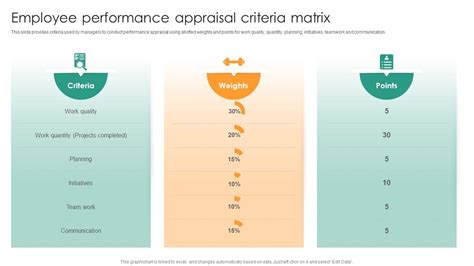 Employee Performance Understanding Performance Appraisal A Key To Organizational Ppt Presentation