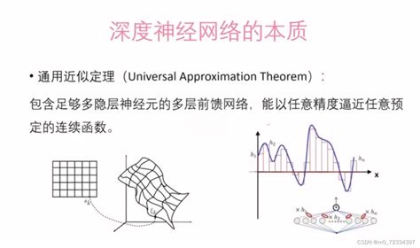 深度学习基础：解密隐藏层，打开人工智能新世界人工智能隐藏层 Csdn博客