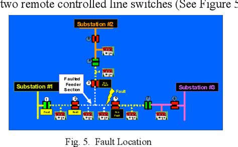 Figure 1 From The Role Of Advanced Distribution Automation In The Smart Grid Semantic Scholar