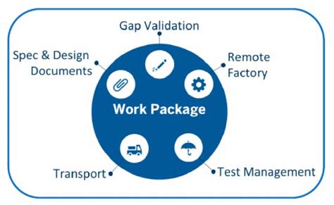 SAP Blog The Value Of SAP Focused Build For You
