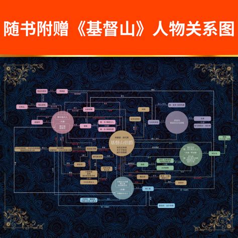 当当网赠人物关系图基督山伯爵全3册大仲马著李玉民无删节全译本傅雷翻译奖国家图书奖得主 虎窝淘