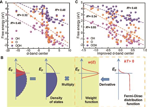 Mbenes Supported Single Atom Catalysts For Oxygen Reduction And Oxygen Evolution Reactions By