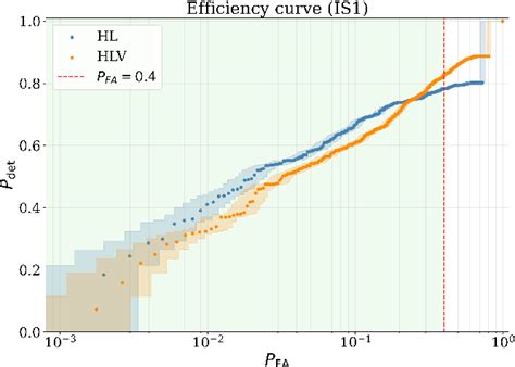 Figure 5 From Impact Of Noise Transients On Gravitational Wave Burst