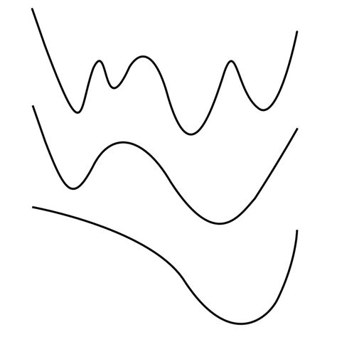 4 A Series Of Objective Functions With Different Degrees Of Smoothing