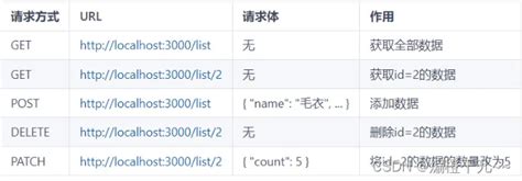 使用json Server提供简易接口
