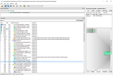Performance Impossible To Get PHP Yii Waiting TTFB Time Under 2s