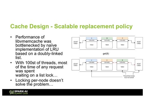 Accelerate Your Apache Spark With Intel Optane Dc Persistent Memory