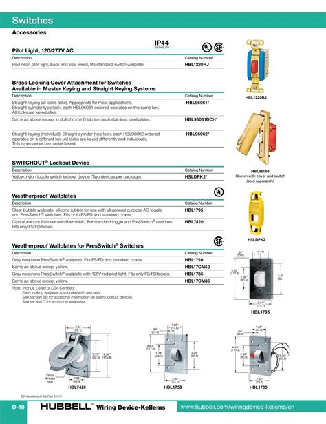 Hubbell Wiring Device Kellems Catalog
