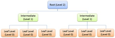 SQL Server Execution Plan Nedir 2 SQL Ekibi