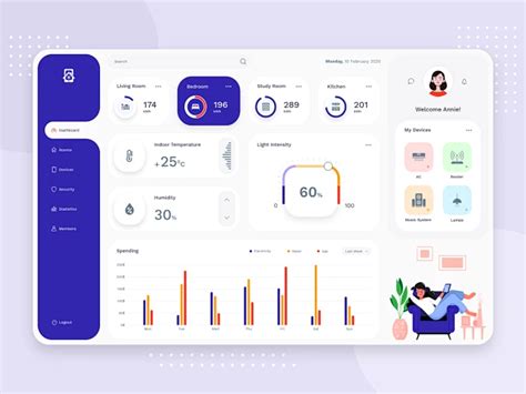 Dashboard，仪表盘，智能家居，智能家电 花瓣网