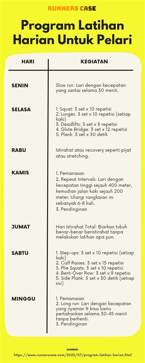 Program Latihan Harian Untuk Pelari (Dengan Contoh Program Yang Benar ...
