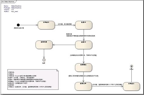 【staruml】状态图staruml状态图 Csdn博客