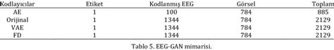 Length Of A Recording After Eeg Visual Combination Download