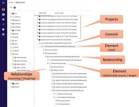 Syndeia Intercax Software For Integrated Mbse
